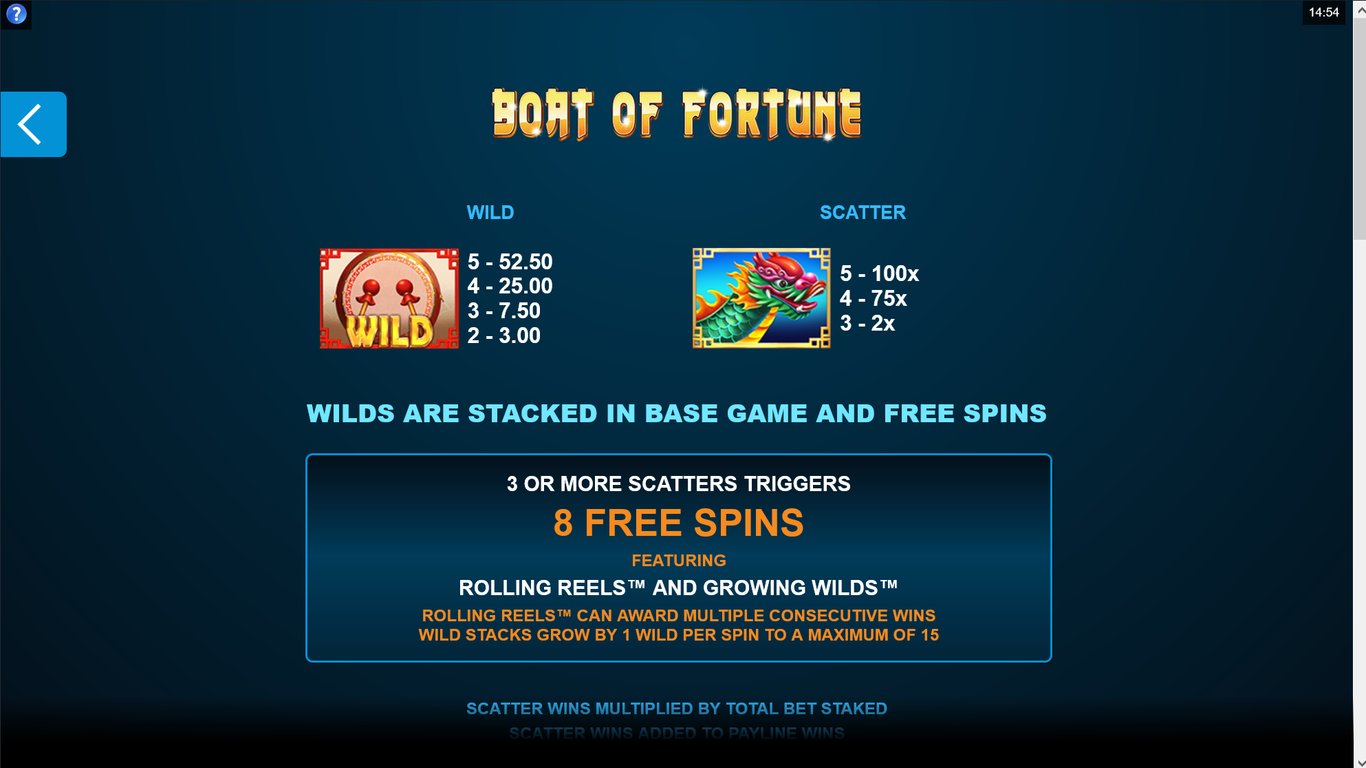Boat of Fortune Slot Review & Demo by Microgaming - Play Free Online